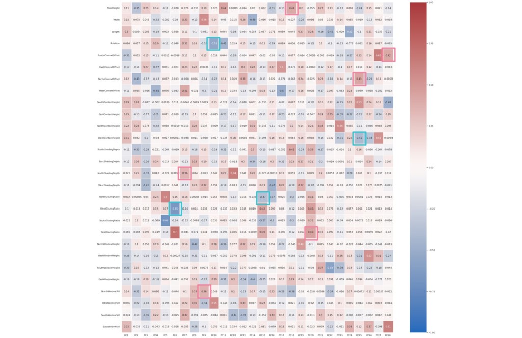 DayLite – IAAC Blog