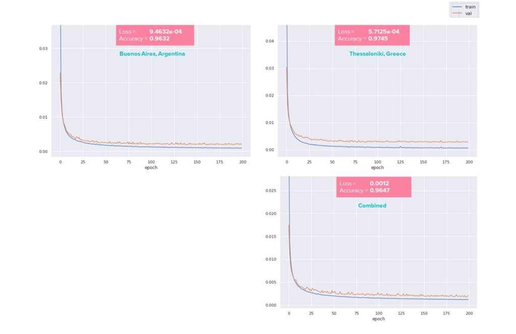DayLite – IAAC Blog