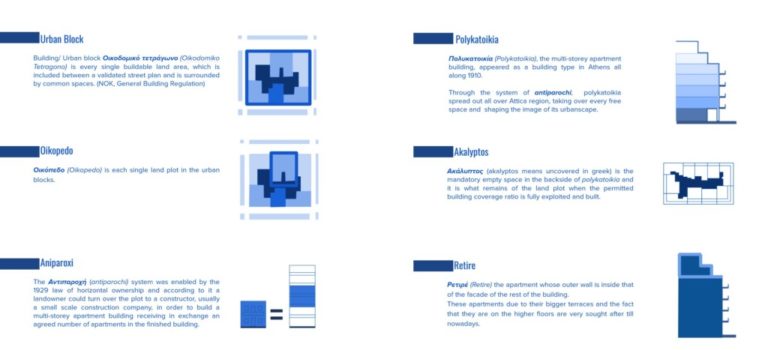 Re-thinking Akalyptos Space_ Implementing a Machine Learning Strategy ...