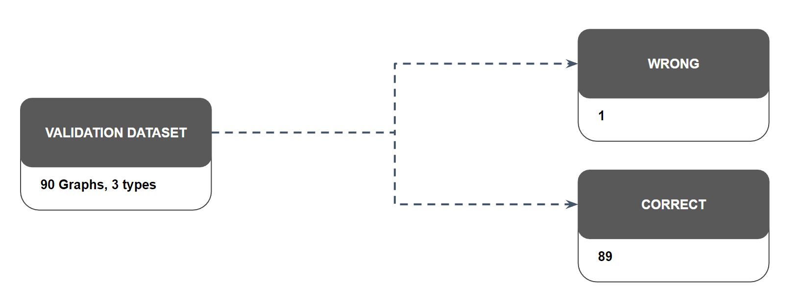 CONFIGURABLE TOPOLOGIES – IAAC Blog