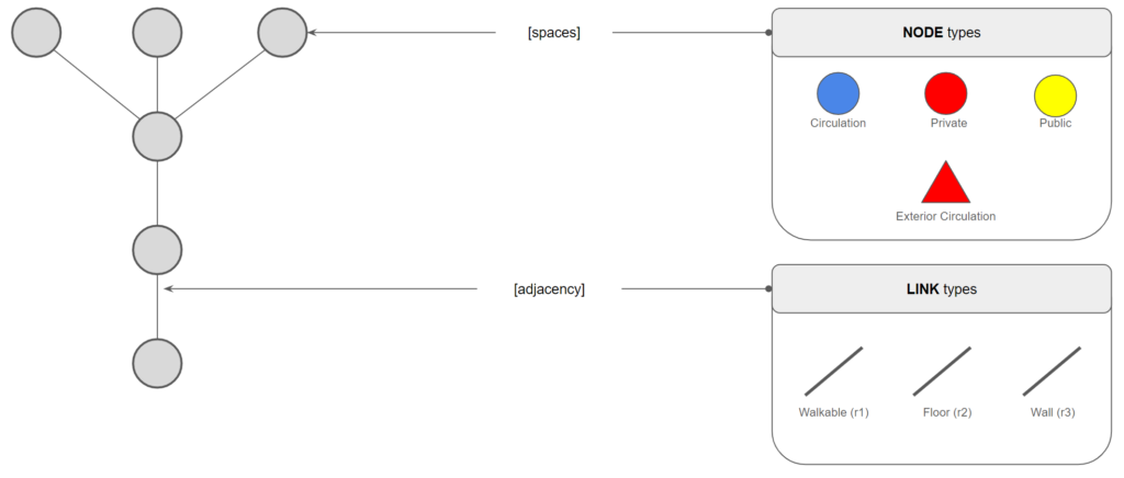 CONFIGURABLE TOPOLOGIES – IAAC Blog