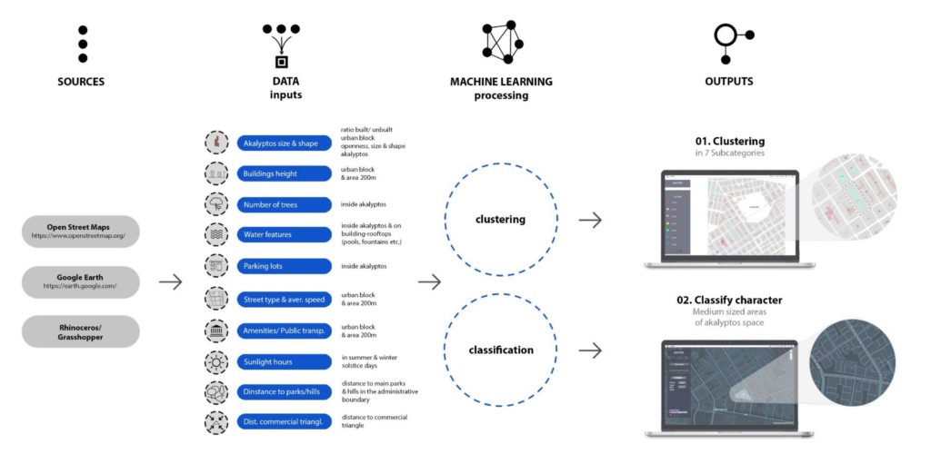 Re-thinking Akalyptos Space_ Implementing a Machine Learning Strategy ...