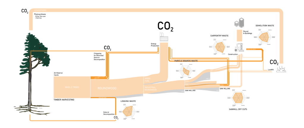 Made OFF Waste - Offcut Laminated Timber – IAAC Blog