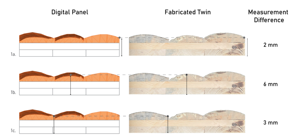 Made OFF Waste - Offcut Laminated Timber – IAAC Blog