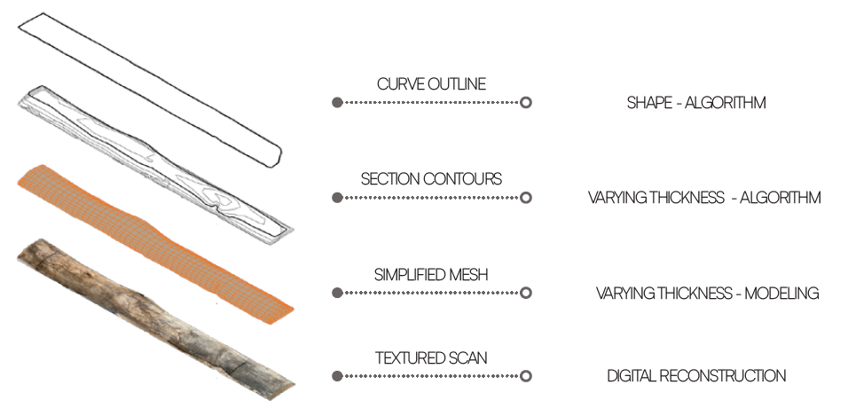 Made OFF Waste - Offcut Laminated Timber – IAAC Blog